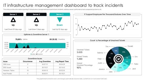 It Infrastructure Library Procedure Management Playbook It Infrastructure M