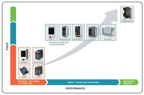 a unifying concept of the thermal loop eurotherm