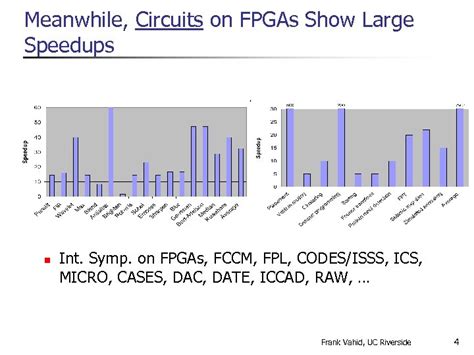 Portability For FPGA Applications Warp Processing And System
