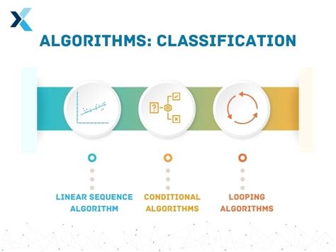 Algorithms Learning Guide 101 : A Gentle Introduction