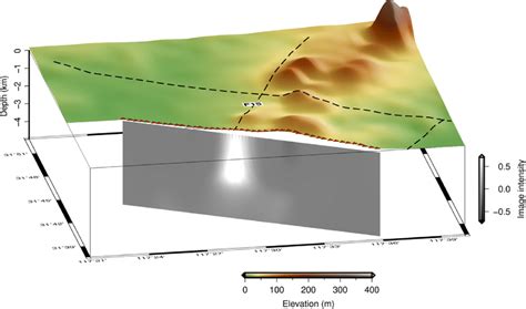 the transmitted surface wave reverse time migration imaging result of