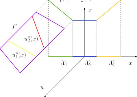 An Illustration Of Two Different Optimal Solutions Download Scientific Diagram