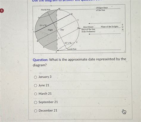 solved question what is the approximate date represented by
