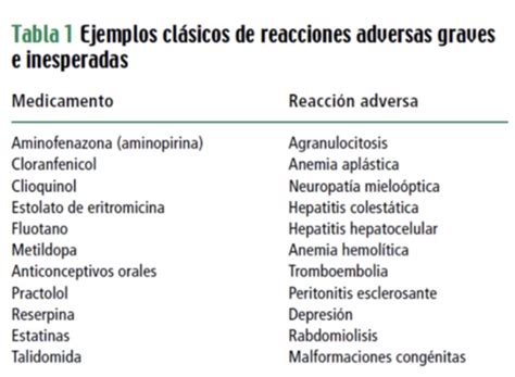Fichas De Aprendizaje Semana 1 Pr Quizlet
