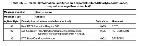 UDS诊断之读DTC信息 hex 服务 Part I