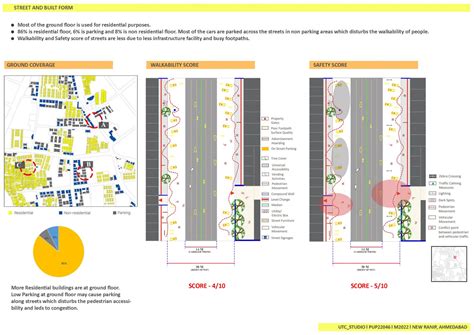 New Ranip Emerging Residential Neighbourhood Cept Portfolio