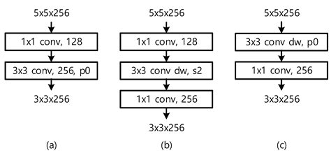 ssdlitex enhancing ssdlite for small object detection