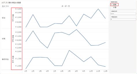 tableauで軸の範囲を自動 手動に切り替えるボタンの実装｜co write ─ aiとデータサイエンス by gri