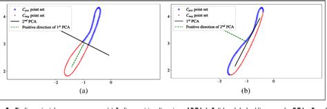 figure 2 from a generative model for path synthesis of four bar
