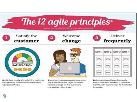 Agile Framework Based On PMBOK 6th Edition Pdf