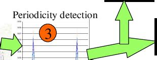 A Standard Color Segmentation Algorithm Computes A Compact Cover For Download Scientific