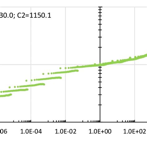 Constructed Master Curve At Reference Temperature 20 °c For