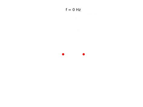 Python Matplotlib Interference Figure Strange Pattern Stack Overflow