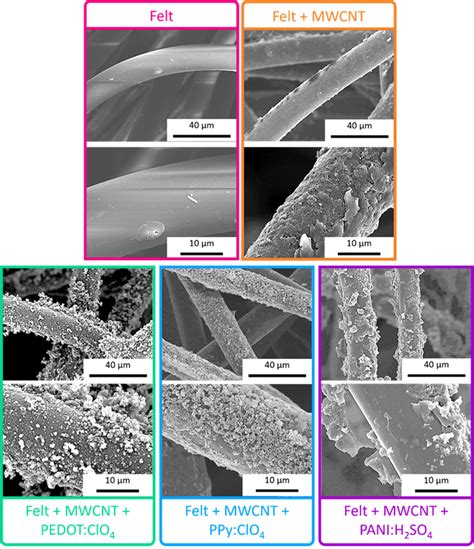 SEM Images Of Uncoated Felt Fabric Felt MWCNTs Fabric And Download Scientific Diagram