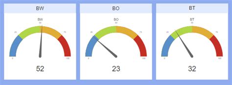 update gauge with power automate resource center