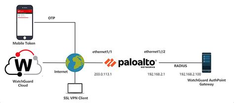 Palo Alto Firewall Gre Tunnel Palo Alto Networking Firewall