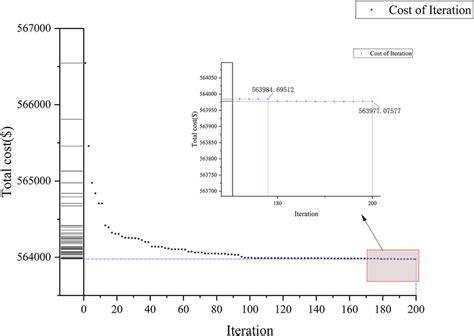 The Iterative Optimization Of Ls Mfa Download Scientific Diagram
