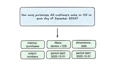 Can Llms Replace Data Analysts Building An Llm Powered Analyst Towards Data Science