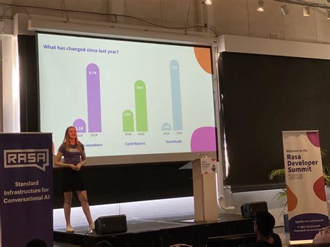 Mayursinh Vaghela On Linkedin Rasa Opensource Chatbotdevelopment