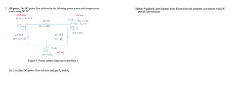 get dc power flow solution for the following power