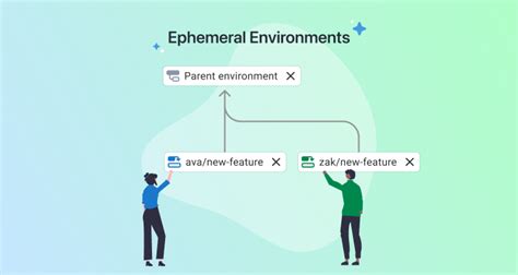 Checking Kubernetes Pod Cpu And Memory Octopus Blog
