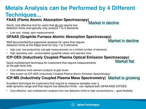 Ppt Agilent 7500 Series Icp Ms An Introduction Powerpoint Presentation Id 6868592