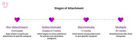 The Effects Of Attachment Style In Your Romantic Relationships