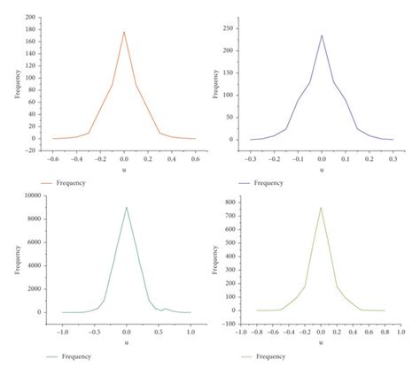 parameter distribution histogram download scientific diagram