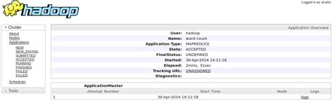 Mapreduce Wordcount Program Is Stuck In Hadoop 230 Stack Overflow