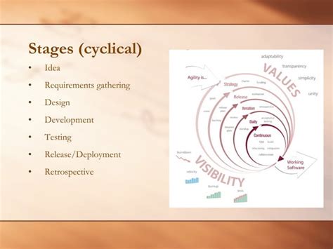 Building Lean Products With Distributed Agile Teams Ppt