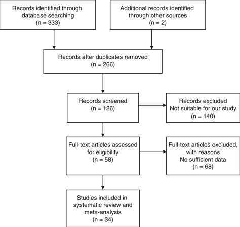 The Polymorphism Of Cyp2e1 Rsa I Pst I Gene And Susceptibili Medicine