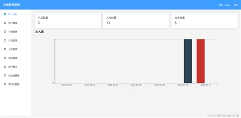 基于springboot Vueelementui仓库管理系统源码elenemtui仓库管理源码 Csdn博客