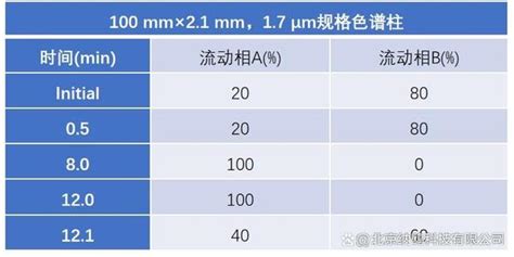 结合液质联用分析猪肉和鱼肉pfoa Pfos（17种全氟化合物） 知乎