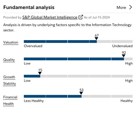 Coding Stock Breakouts In Python A Step By Step Guide By Marvin Rubia Python In Plain English
