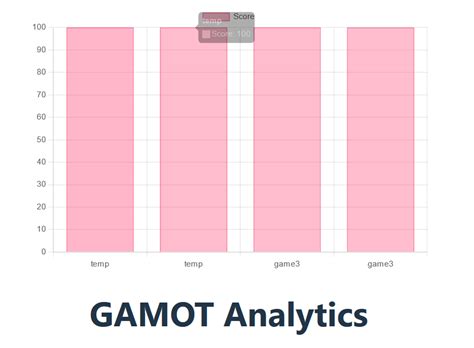 Generating Graphs