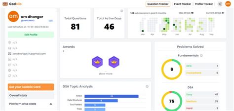 om dhangar on linkedin i am excited to share that i have successfully