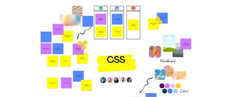 Tricky Css Questions Dev Community
