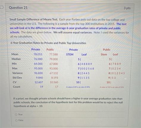 Solved Small Sample Difference Of Means Test Each Year