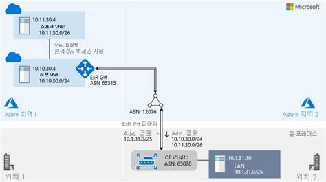 azure의 상호 운용성 컨트롤 플레인 분석 microsoft learn