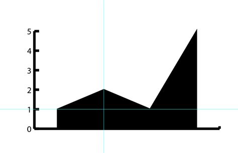 Stepped Graph Illustrator Adobe Product Community 12909701