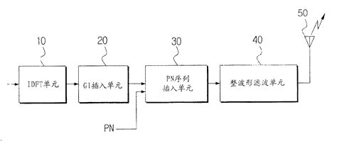 Orthogonal Fdm Transmitting System And Method For Reducing