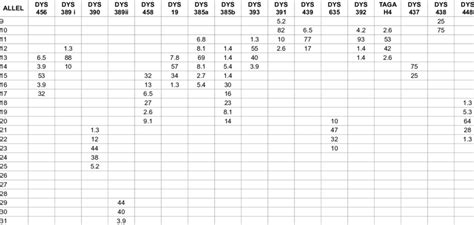 Y Chromosomal Strs Detected In Maan District Download Scientific