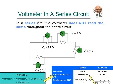 5 Ammeter And Voltmeter Ppt