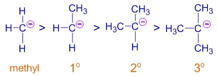 INDUCTIVE EFFECT Positive Negative Definition Examples Applications