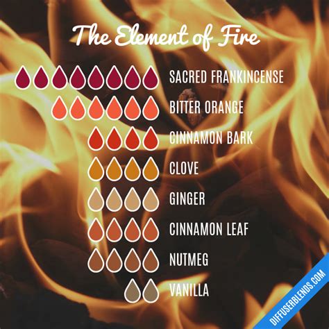 The Element Of Fire Essential Oil Diffuser Blends Recipes Essential