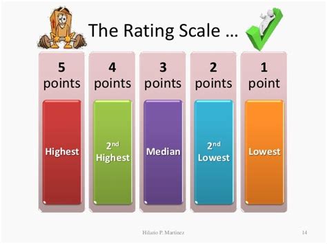 Program Project Priority Rating And Ranking System