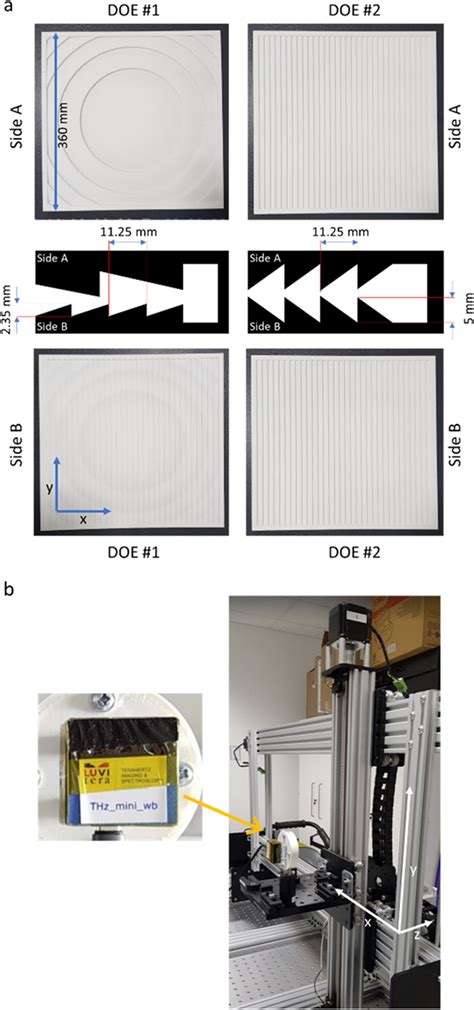 components of the experimental setup a diffractive optical elements