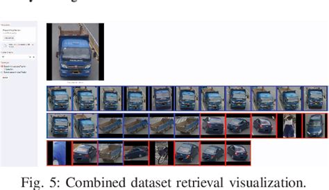 Figure 1 From Efficient Multi Class Object Re Identification Approach