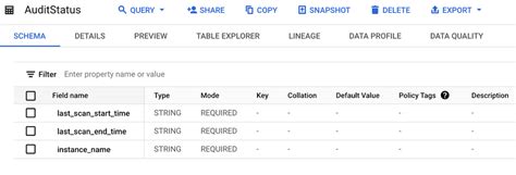 A Cloud Data Fusion Pipeline To Upload Audit Records To Bigquery