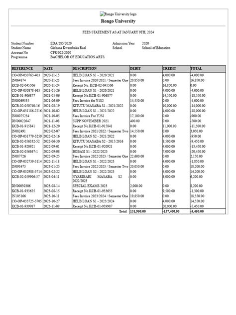 Fees Statement Ombogo Pdf Accounting